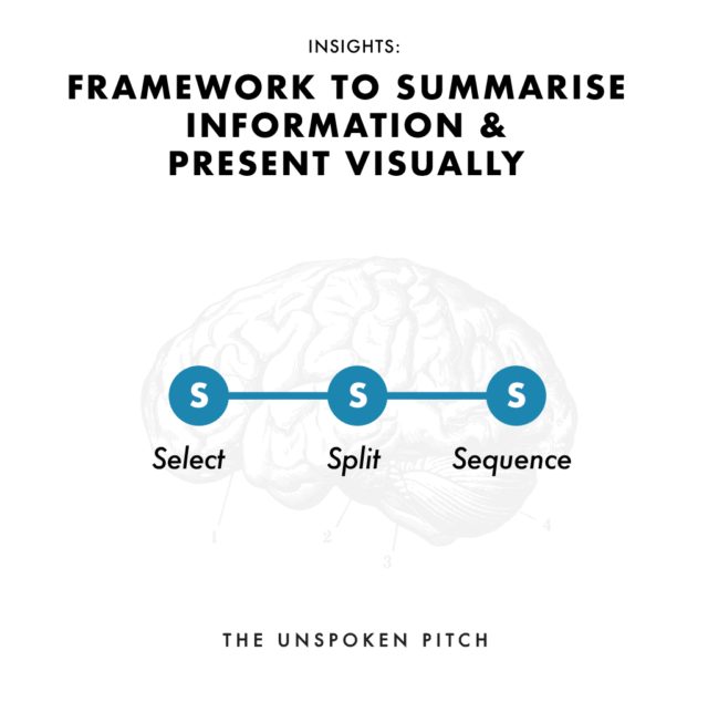 [ SERIES ] Framework to Summarise Information and Present Visually ...
