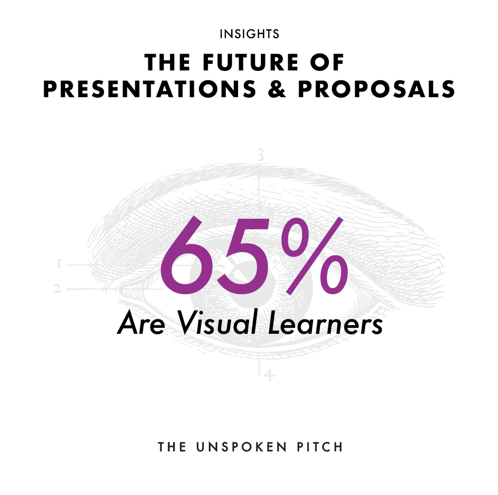 65 Of The General Population Are Visual Learners The Unspoken Pitch