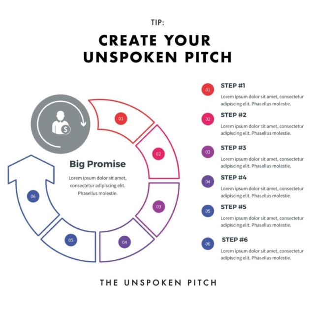 HOW TO: Showcase your Infographic Process - The Unspoken Pitch